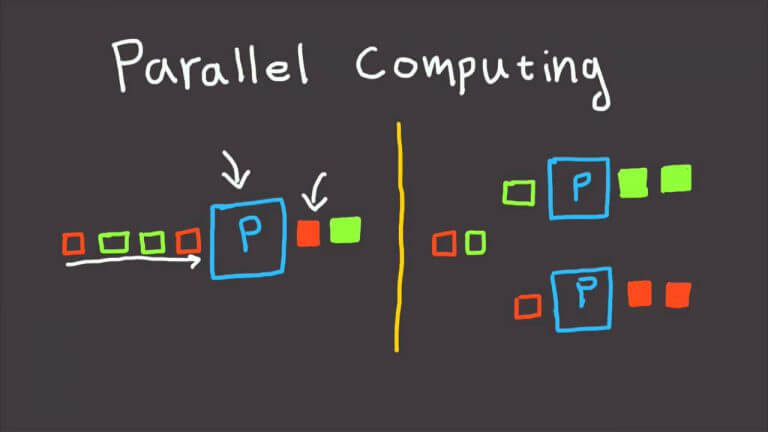 Parallel Processing Explained – Deplike – Guitar Amps & FX Pedals